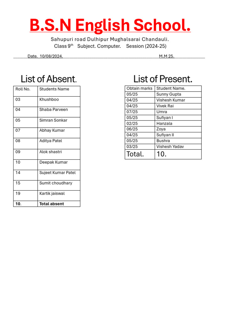 Class 9th Test Result | PDF