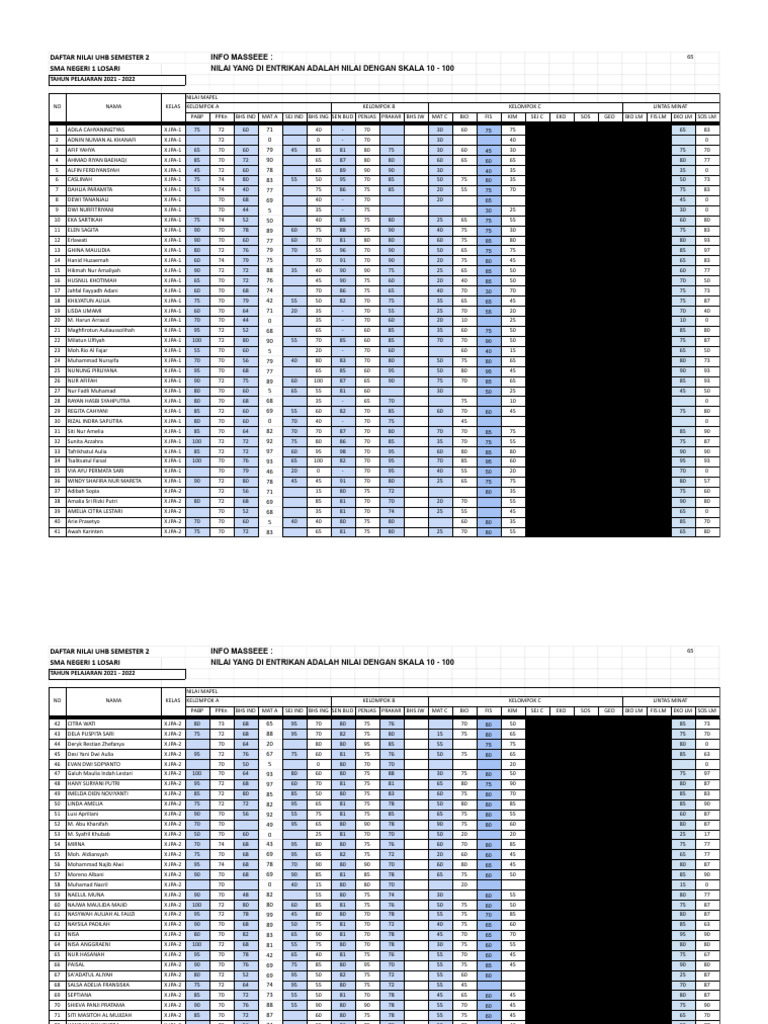 Daftar Nilai Uhb Sem 2 TP 2021-2022 | PDF