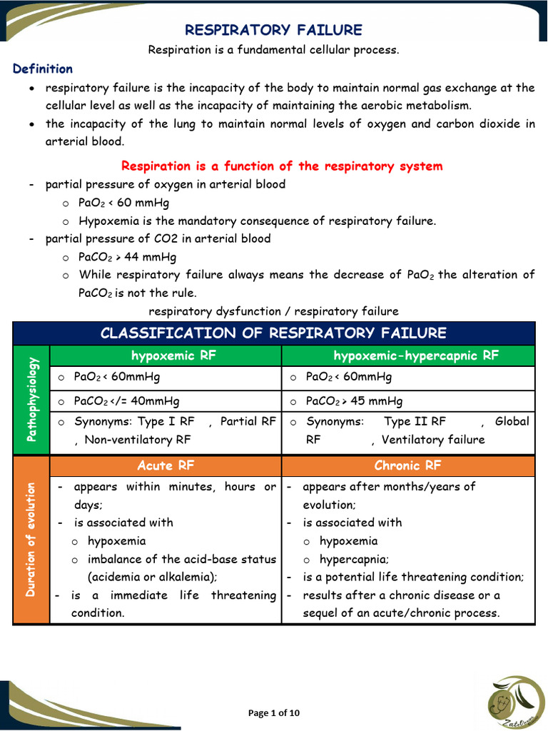 Respiratory Failure Edited | PDF