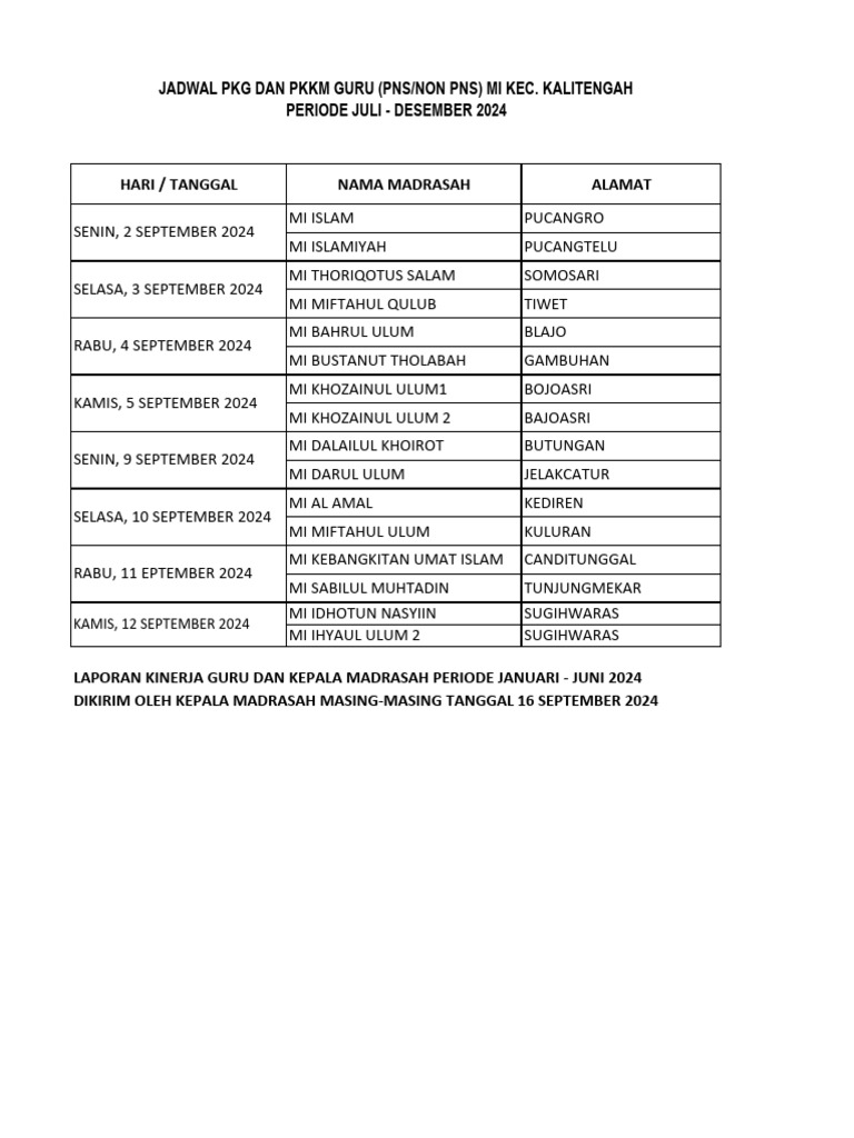 Jadwal Pkg Dan Laporan Kinerja Revisi | PDF