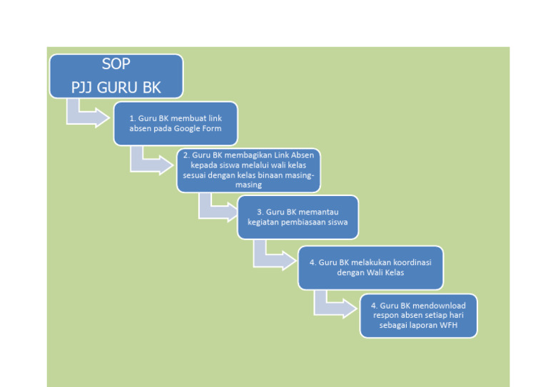 Sop PJJ Guru BK | PDF