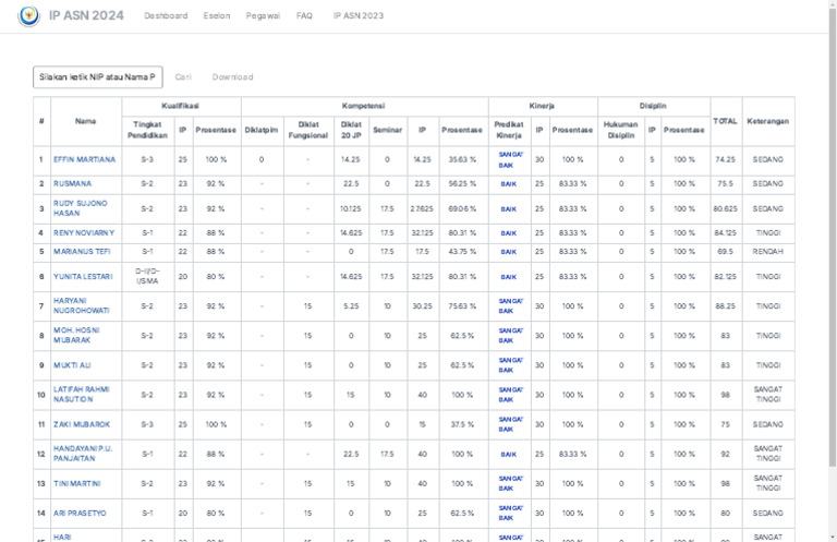 IP Asn Ropeg Warehouse Juli | PDF