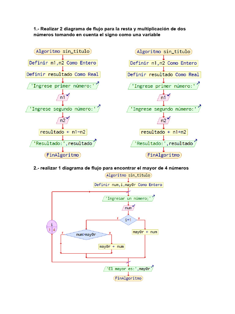 Pseint Diagramas | PDF