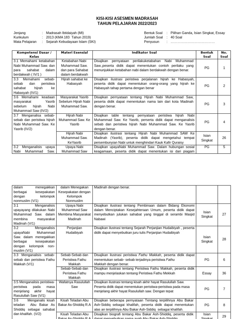 Kisi-Kisi Am Ski 2023 | PDF