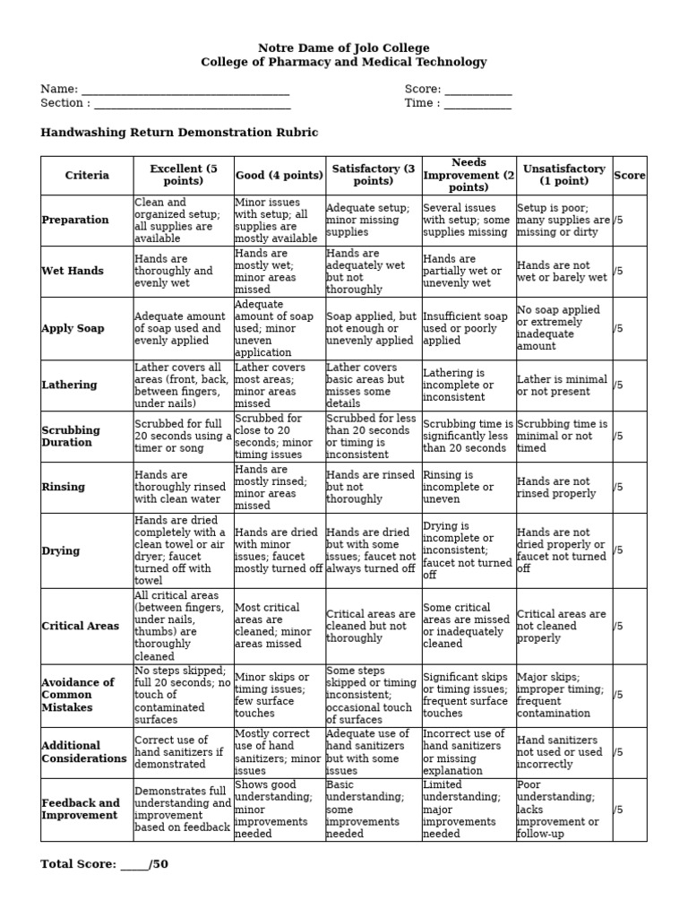 Handwashing Rubrics | PDF