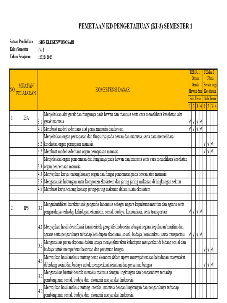 PEMETAAN KD KELAS 5 SMT 1 | PDF
