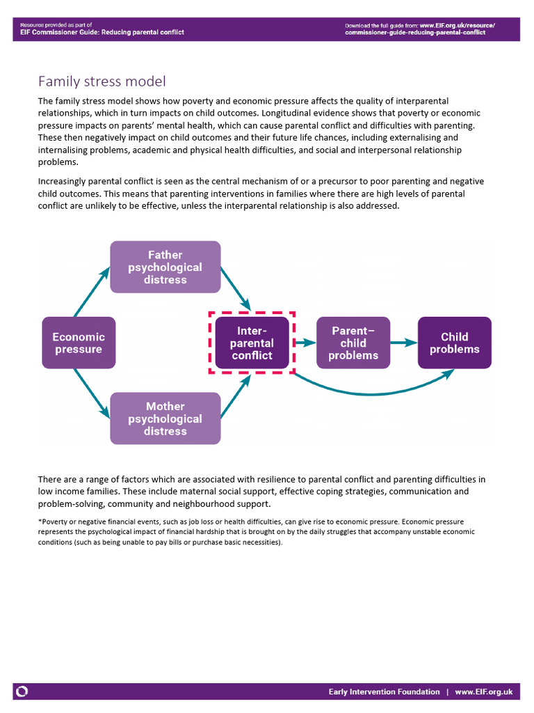 CG RPC 2 2 Family Stress Model | PDF | Wellness