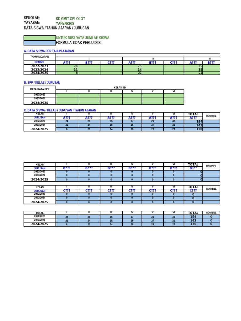 Data SD Gmit Oelolot Rote Barat Rote Ndao NTT | PDF