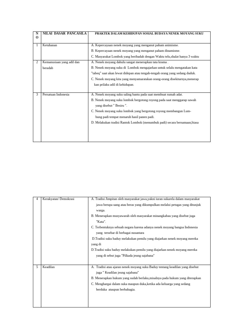 Tugas Pancasila | PDF