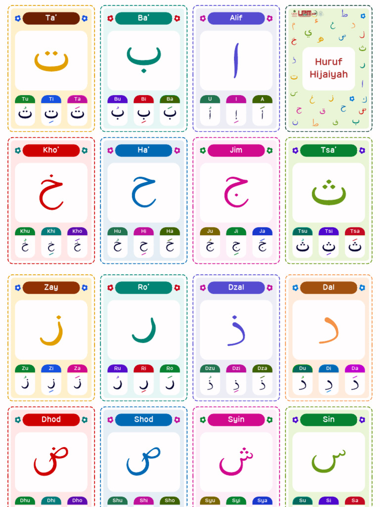 Kartu Flashcard Huruf Hijaiyah Lengkap | PDF