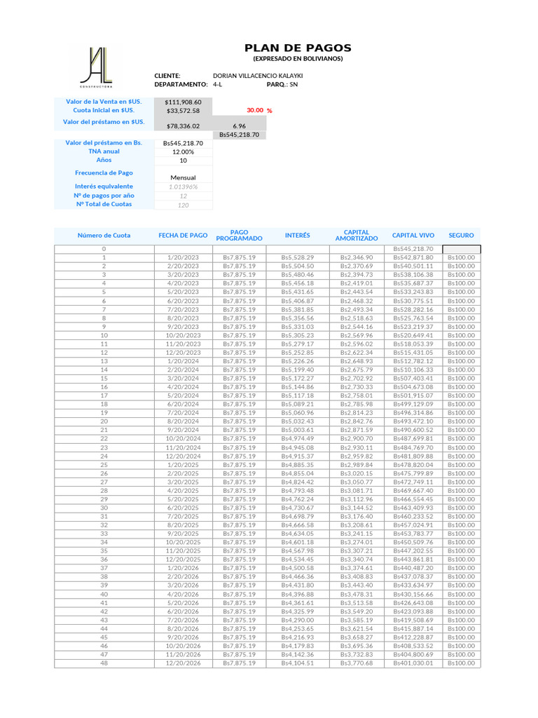 Modelo de Plan de Pagos (Metodo Fraces) | PDF