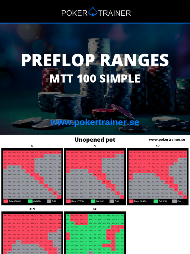 MTT 100 Simple Preflop Ranges | PDF