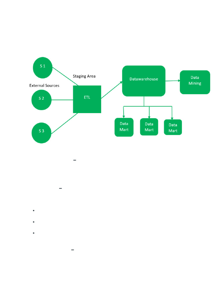 Data Ware Housing | PDF
