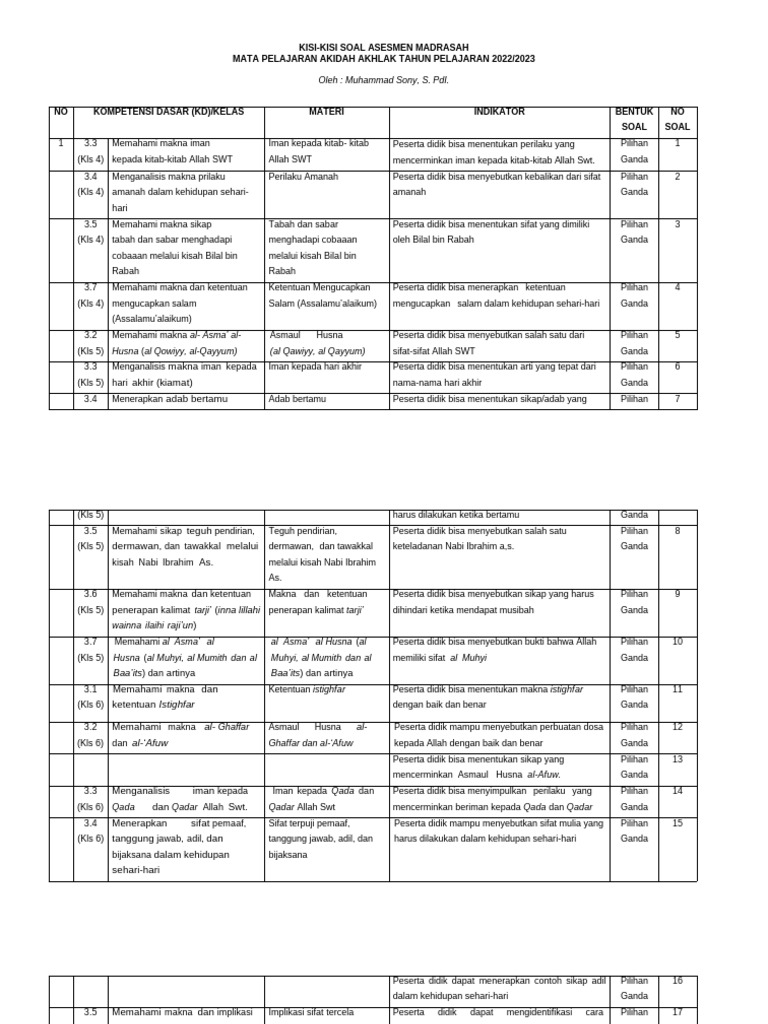 Kisi-Kisi Soal AM Akidah Akhlak | PDF