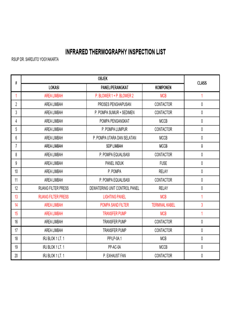 List Inspection RSUP DR. SARDJITO Yogyakarta | PDF
