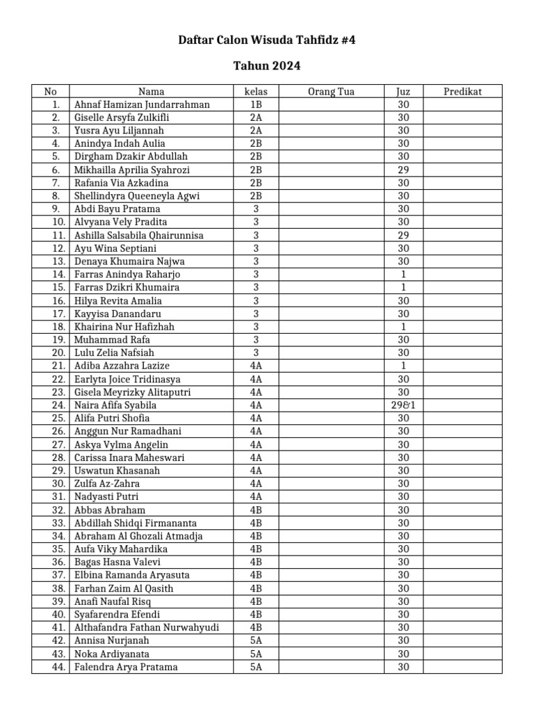 Calon Wisuda Tahfidz 24 | PDF