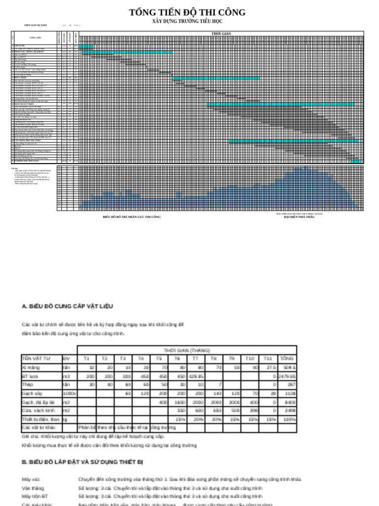 Tdpro Truong Hoc | PDF