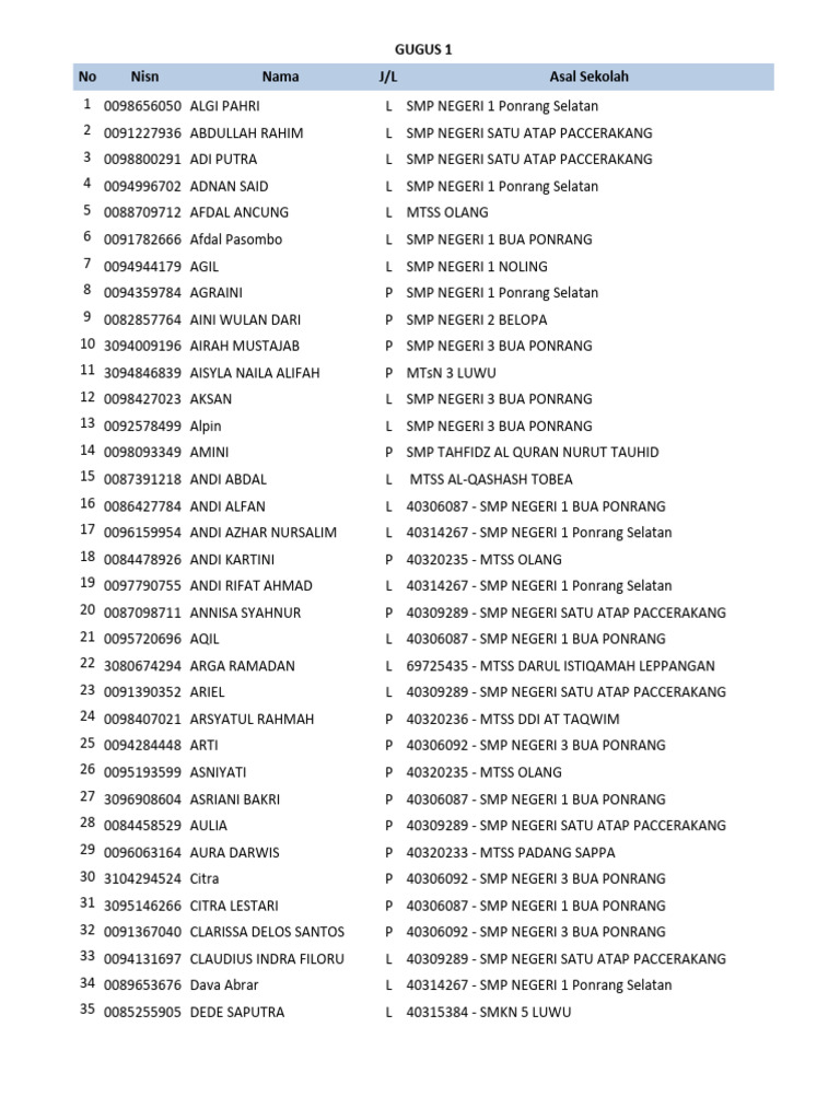 Pembagian Gugus-Ruang Mpls 2024 SMKN 5 Luwu | PDF