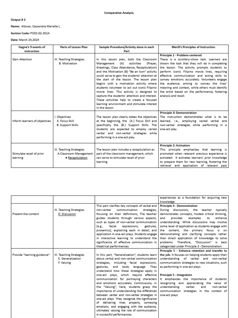 ALTOVAR - Lesson PLan Analysis | PDF