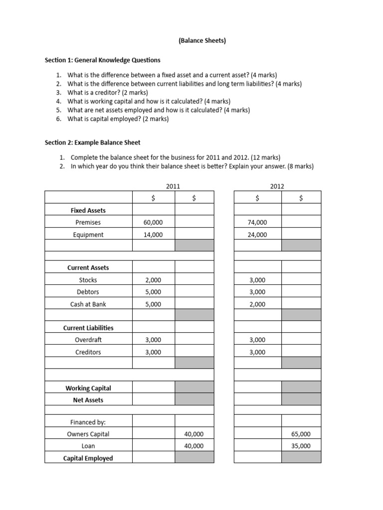 FP Balance Sheets Activity | PDF