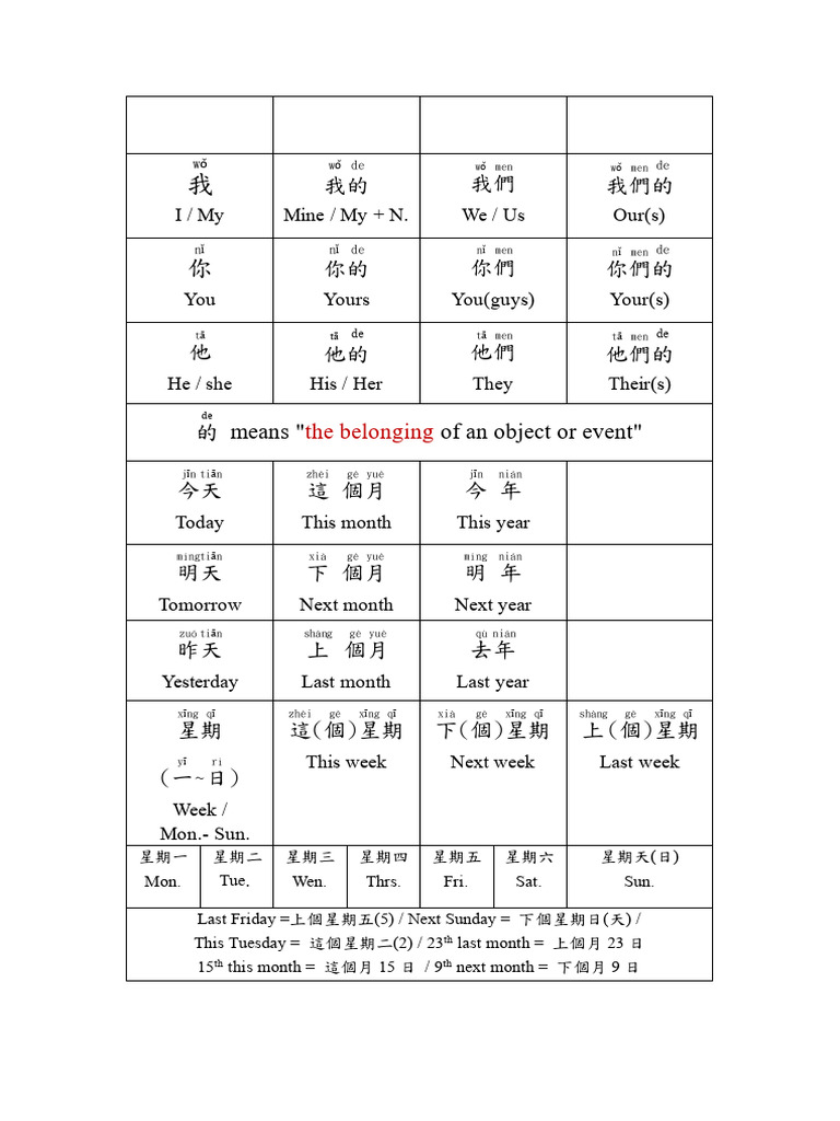 Mandarin Review Material-1 | PDF