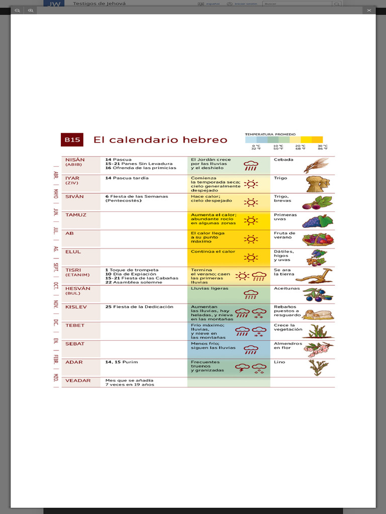 El Calendario Hebreo Bíblico y Las Estaciones Del Año TNM | PDF