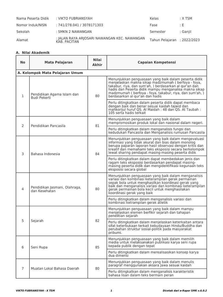 Rapor Vikto Fubriansyah - X TSM | PDF