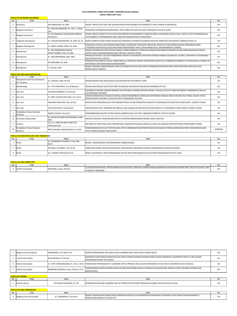 2023 - PROPOSAL PENELITIAN (Gagal Hibah) | PDF