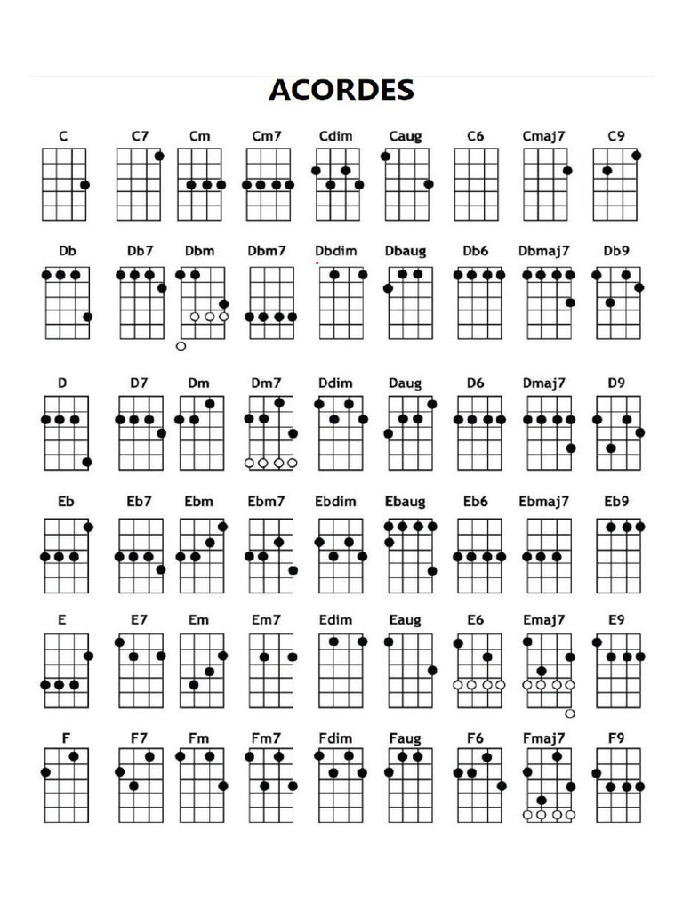 Acordes Ukelele | PDF