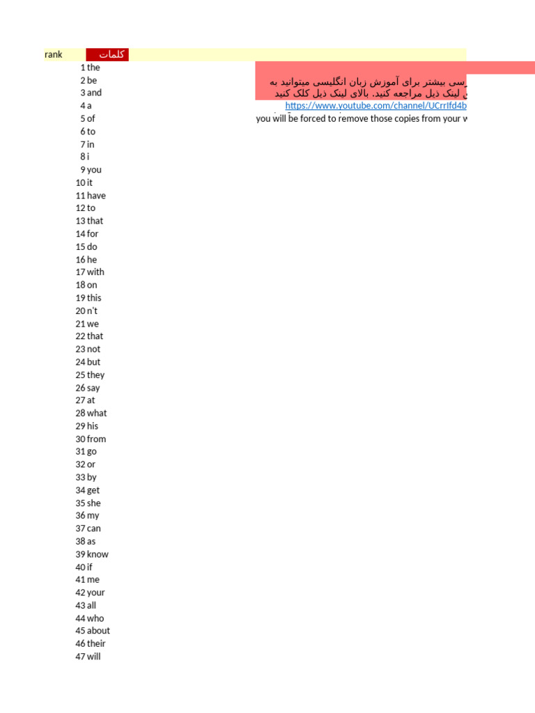 Word Frequency | PDF