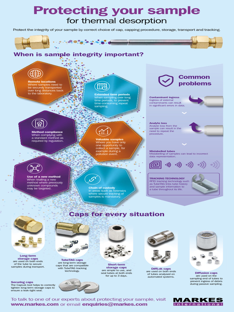 Infographic Sample Integrity Caps | PDF