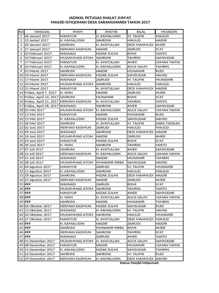 Jadwal Solat Jumat | PDF