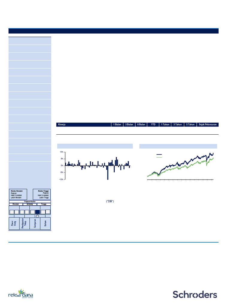 1639407638295_SCHRODER DANA TERPADU II | PDF