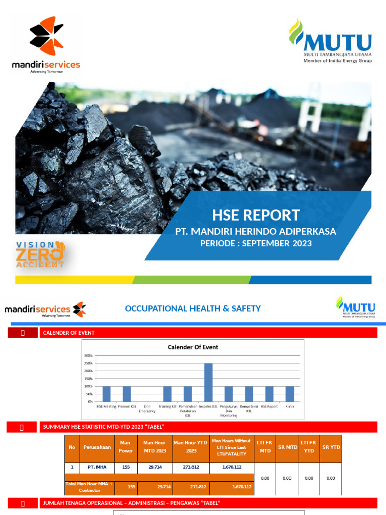 Monthly Hse Report - PT Mha September 2023 | PDF