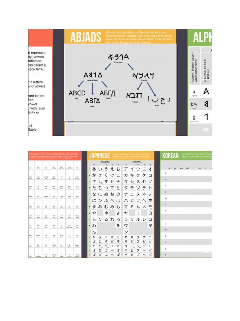 Writing systems around the world | PDF
