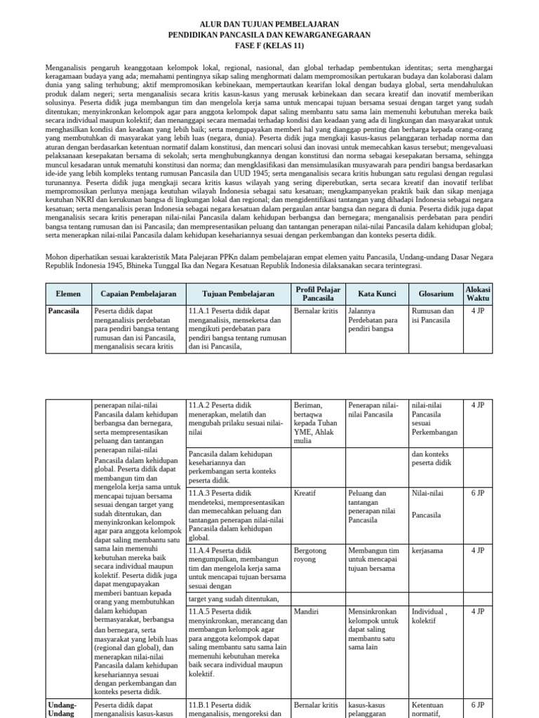 ATP Fase F11 - Pendidikan Pancasila | PDF