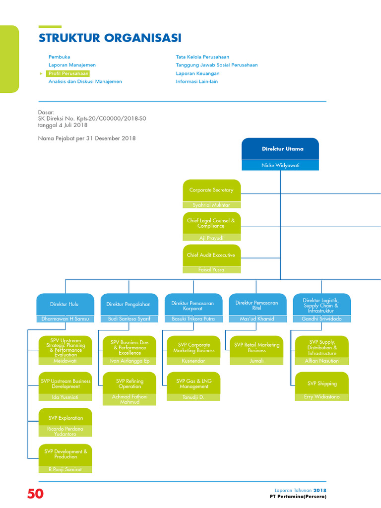 (1C) Struktur Organisasi | PDF