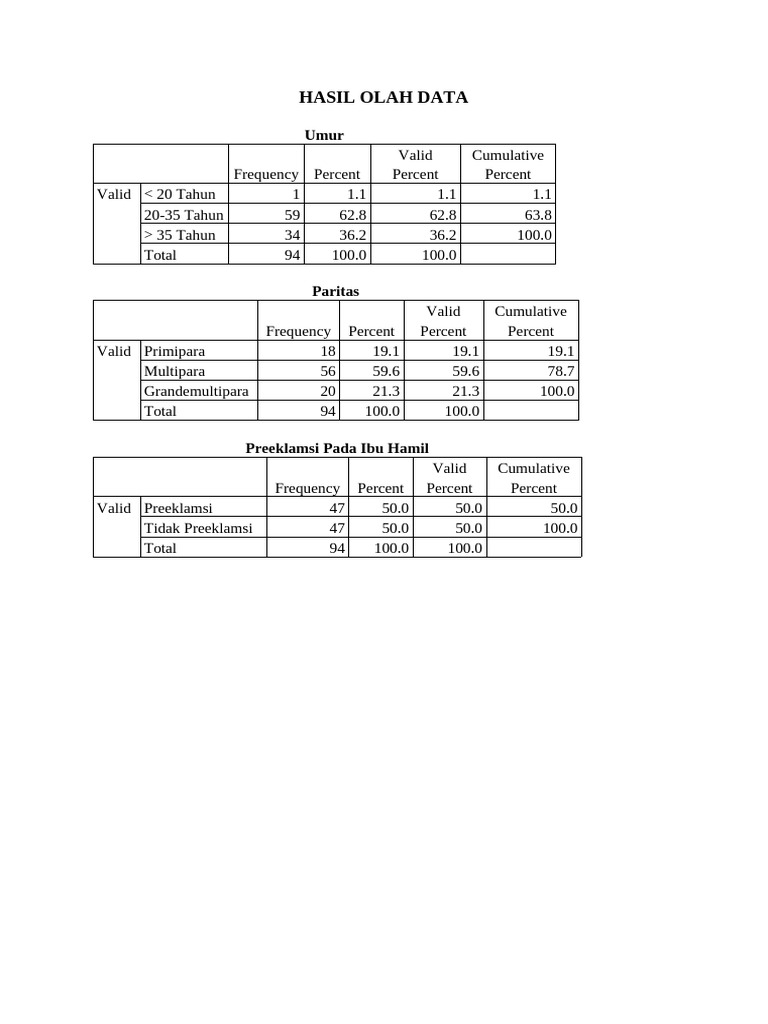 Hasil Olah Data | PDF