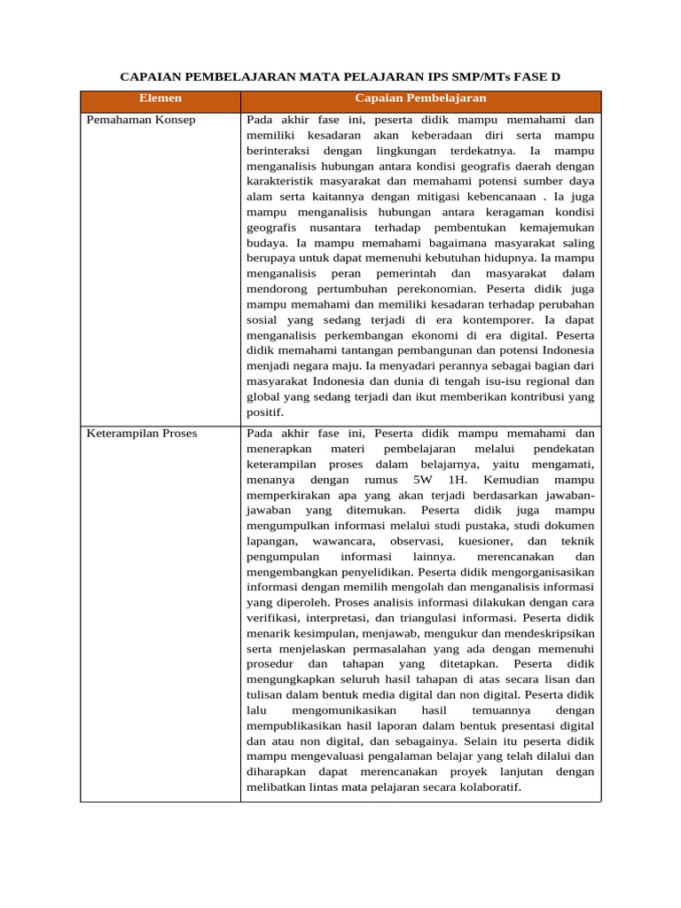 Cp & Atp Ips Smp Kelas Vii 2024.... Fix | PDF