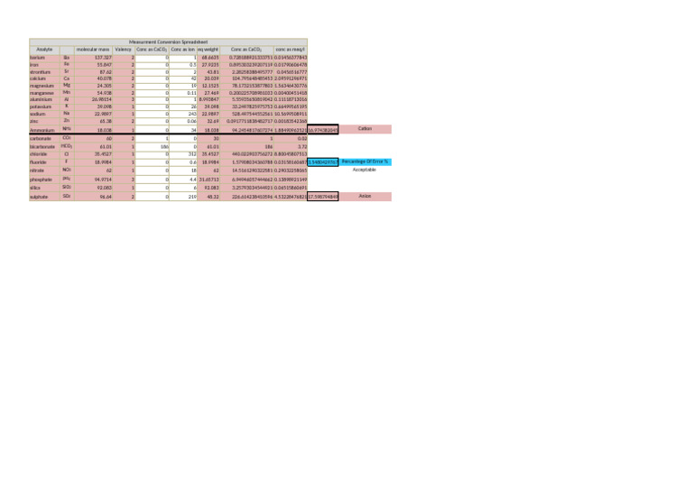 Measurment Conversion Spreadsheet | PDF