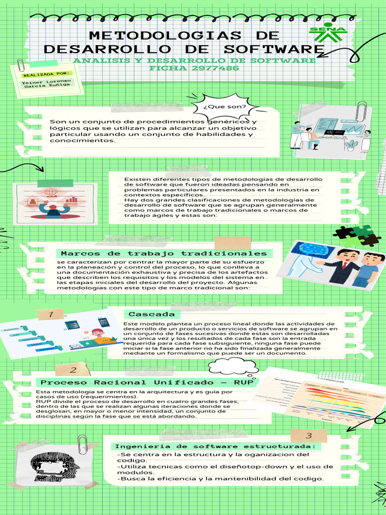 Infografía Sobre Metodologías de Desarrollo de Software. GA1-220501093-AA1-EV02 | PDF