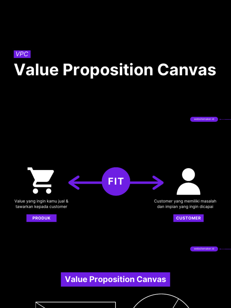 Value Proposition Canvas | PDF | Business