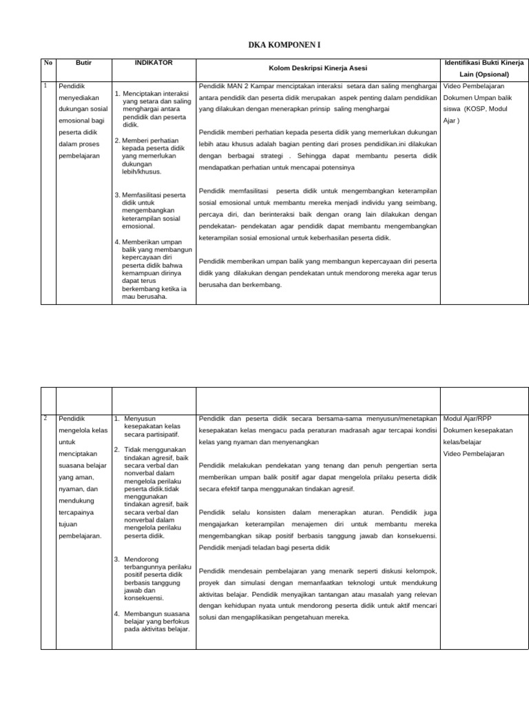 Dka Komponen I Man 2 Kampar | PDF