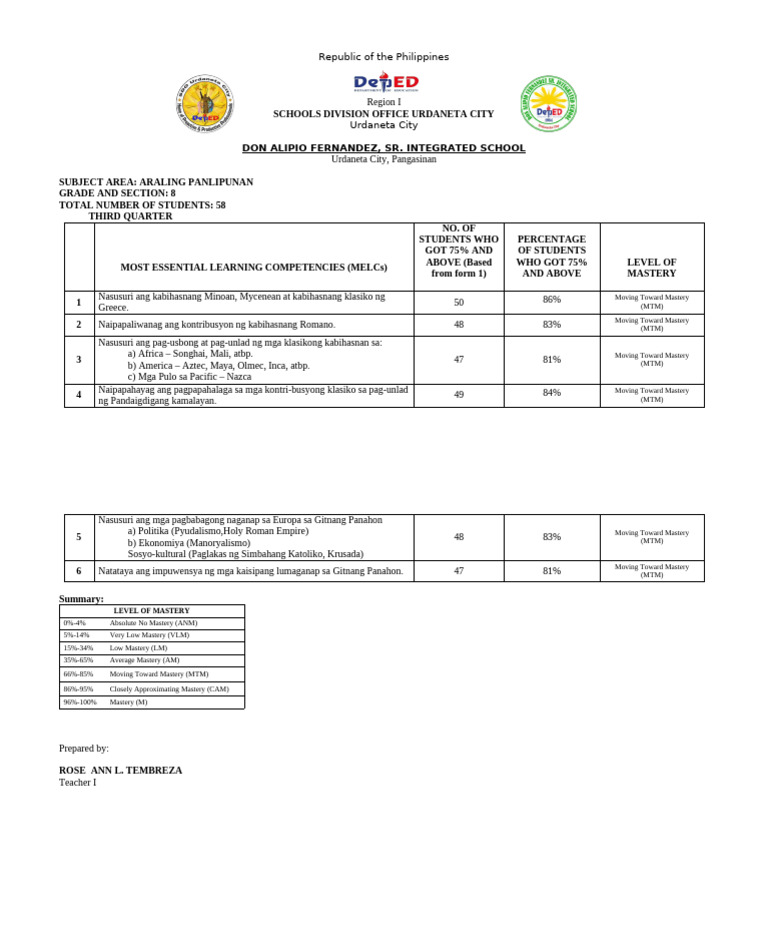 Monitoring-of-MELC-form-2-AP 3RD Quarter | PDF