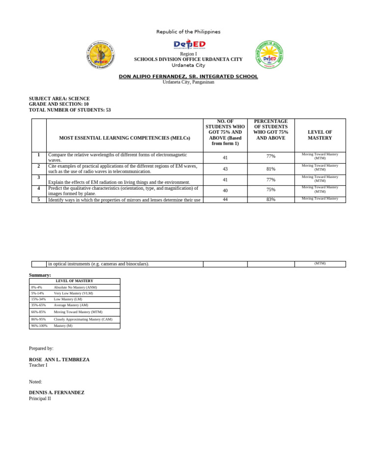 Monitoring-of-MELC-form-2-SCIENCE-10 3RD Quarter | PDF