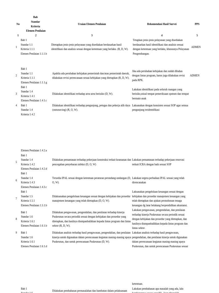 Rekomendasi Dan PPS | PDF