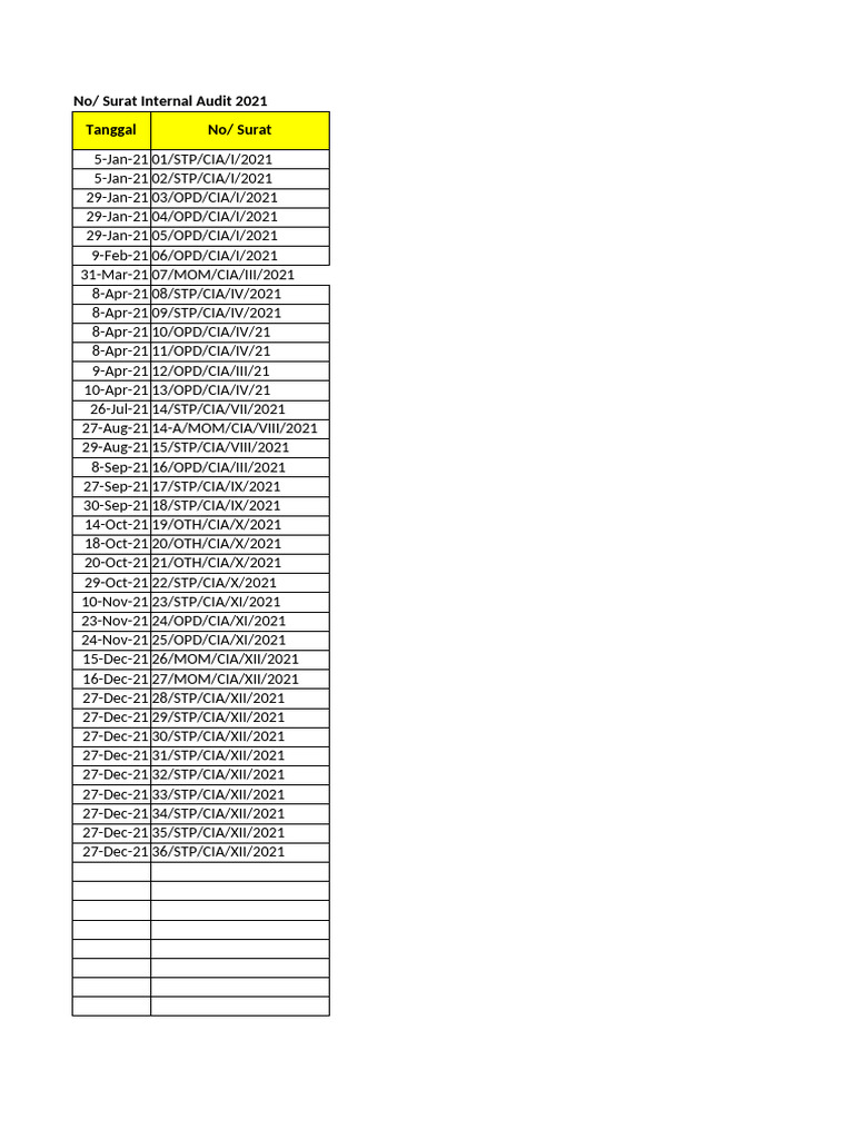 Daftar List Surat Internal Audit-2021 | PDF