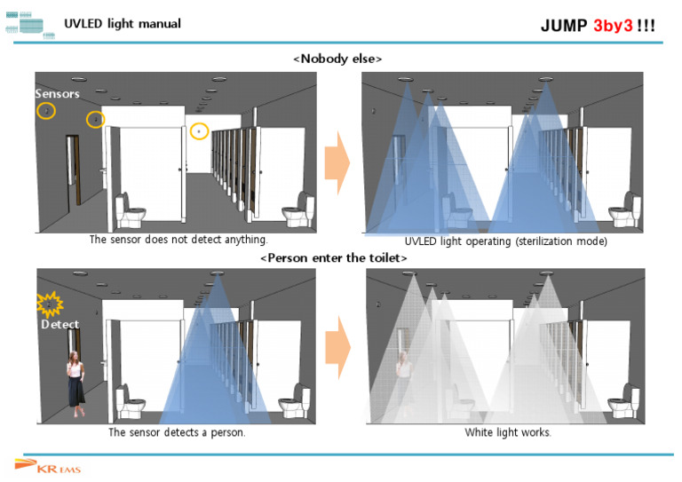UVLED Light Manual | PDF