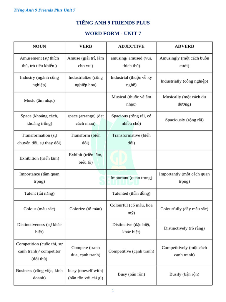 Tiếng Anh 9 Friends Plus_Unit 7_Word Form | PDF