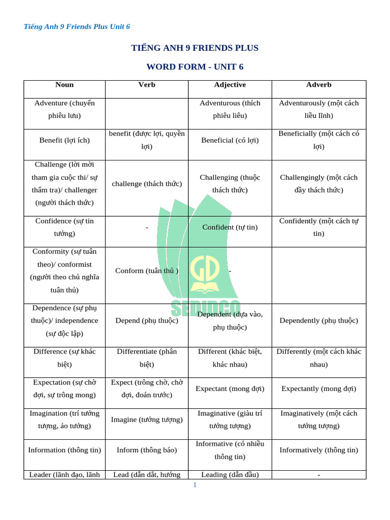 Tiếng Anh 9 Friends Plus - Unit 6 - Word Form | PDF